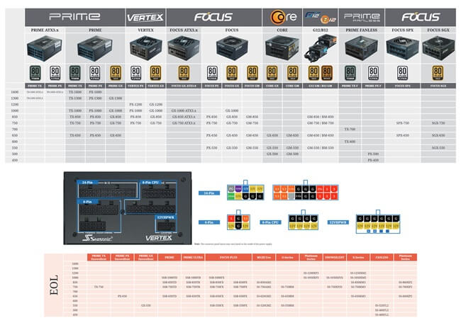 Seasonic PSU Cable Compatibility Guide | Pinouts & Charts